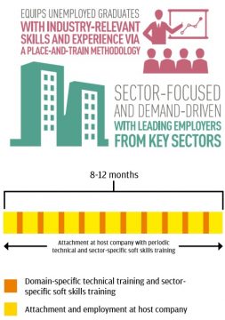Graduate Employability Management Scheme (GEMS) | Leaderonomics