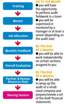 Structured Internship Programme (SIP) | Leaderonomics