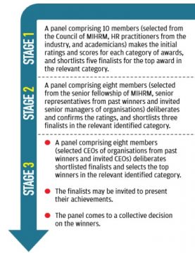 MIHRM: A HR Award Night To Remember | Leaderonomics