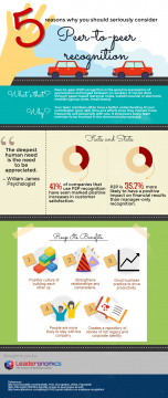 Infographic: 5 Reasons Why You Should Recognise Your Peers | Leaderonomics