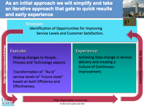 Case Study: How We Initiate Change Management To Improve The Service ...