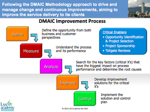 Case Study: How We Initiate Change Management To Improve The Service ...
