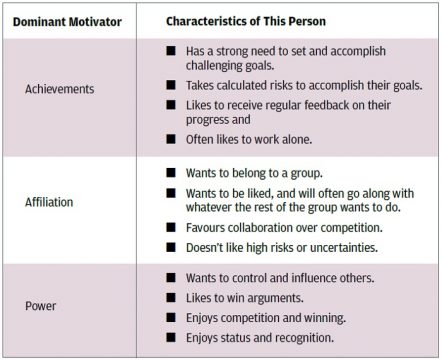 As A Leader, Are You A Motivator? | Leaderonomics