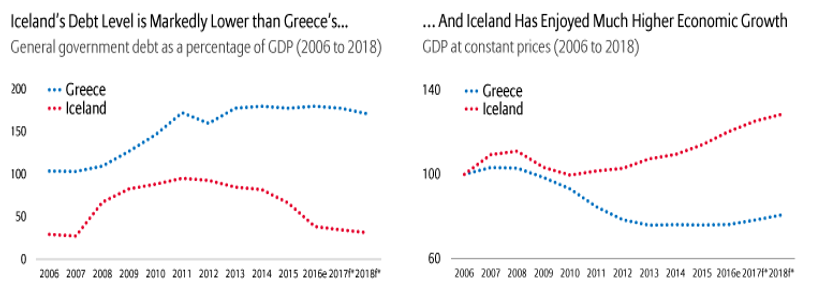 20 Years On From Asian Financial Crisis – A Malaysian Perspective ...