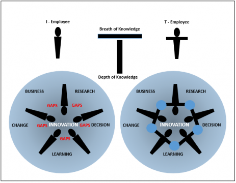 Here’s How You Should See The 21st Century Talent For 4th Industrial ...