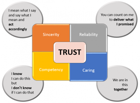 How To Enhance Leadership For Business Success With Organisational ...