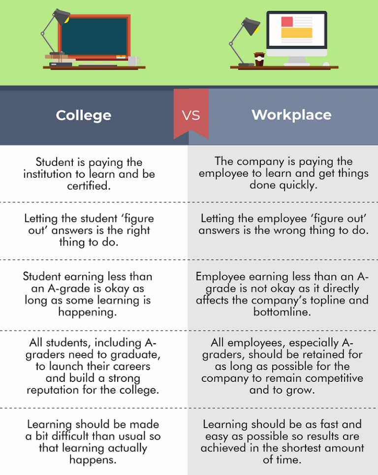Stop Paying Your Employees To ‘Figure Out’ How To Get Work Done ...