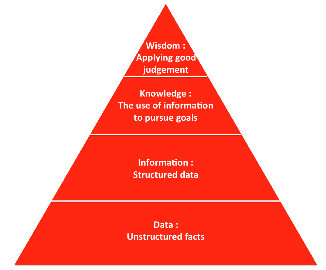 Teachers: From Information Brokers to Learning Facilitators | Leaderonomics
