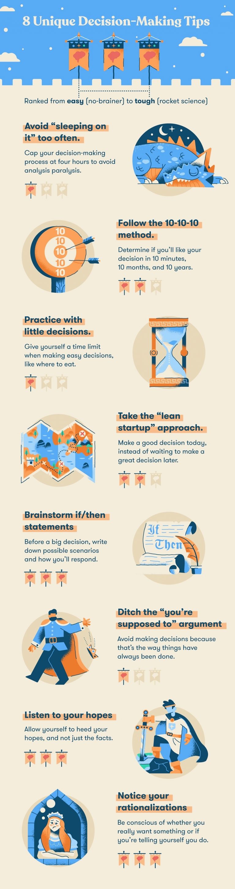 Infographic: 8 Tips on How to Make Hard Decisions Fast | Leaderonomics