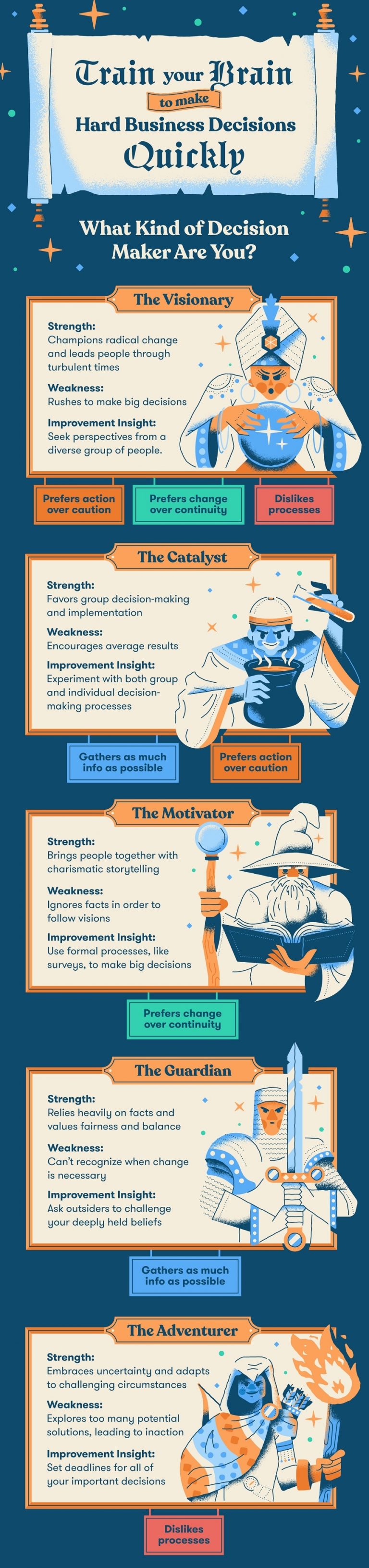 Infographic: 8 Tips on How to Make Hard Decisions Fast | Leaderonomics